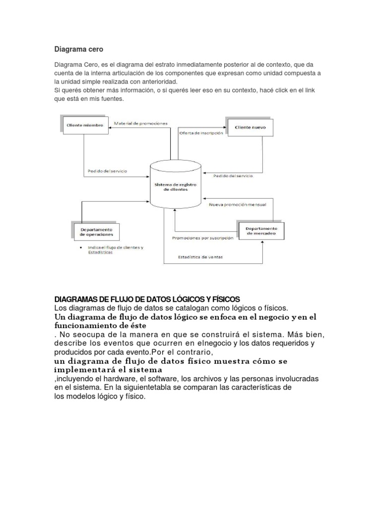 Diagrama Cero | PDF