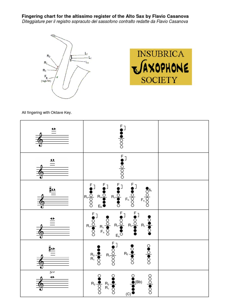 Saxophone Altissimo Chart | PDF