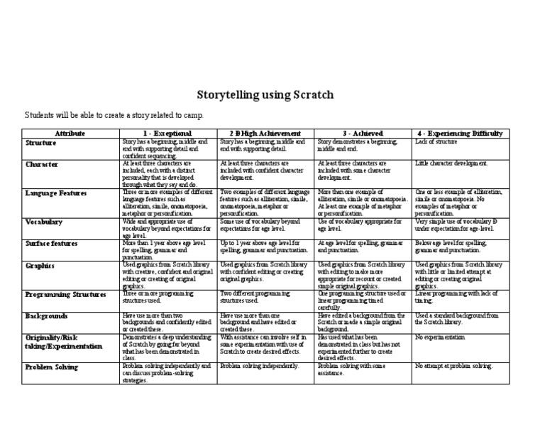 Storytelling Rubric | Experiment | Storytelling