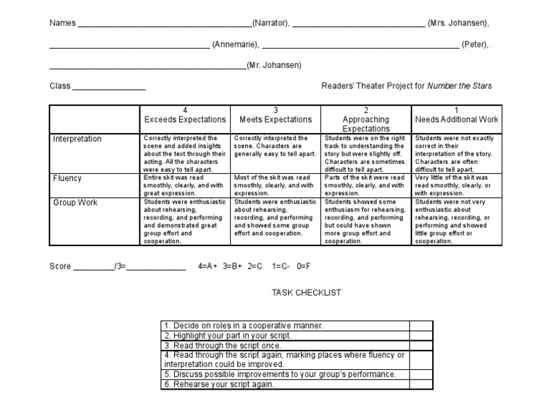 Readers Theater Rubric | PDF