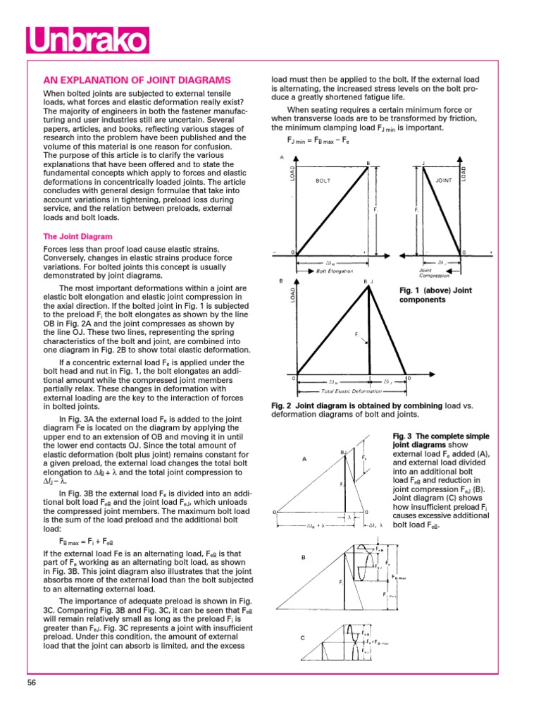 Bolt Joint-Diagrams | PDF | Deformation (Engineering) | Structural Load