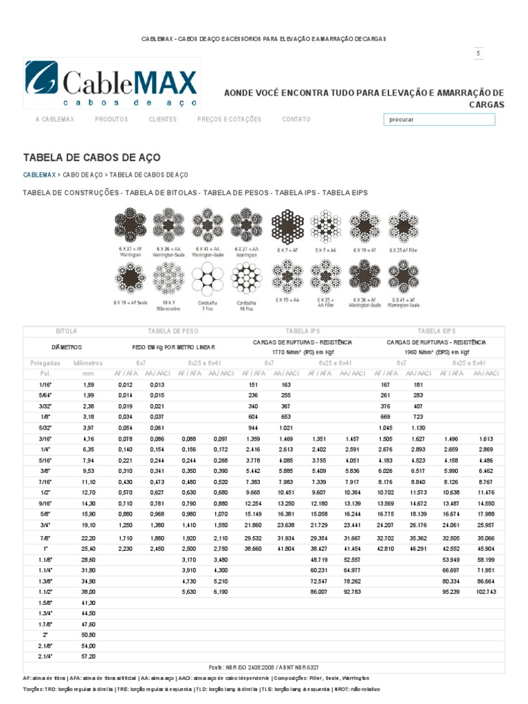 Tabela de cabos de aço - CableMAX | Corda | Fio (Metal)