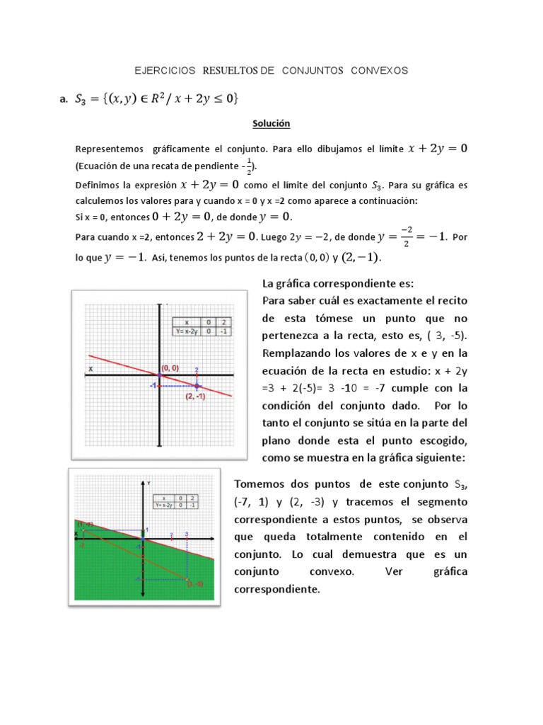 Ejercicios Resueltos de Conjuntos Convexos | PDF | Ciencia y matemáticas