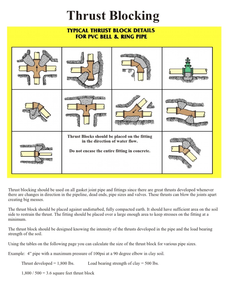 Thrust Blocking | PDF