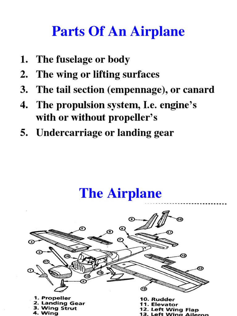 Parts of an Airplane | Empennage | Airplane