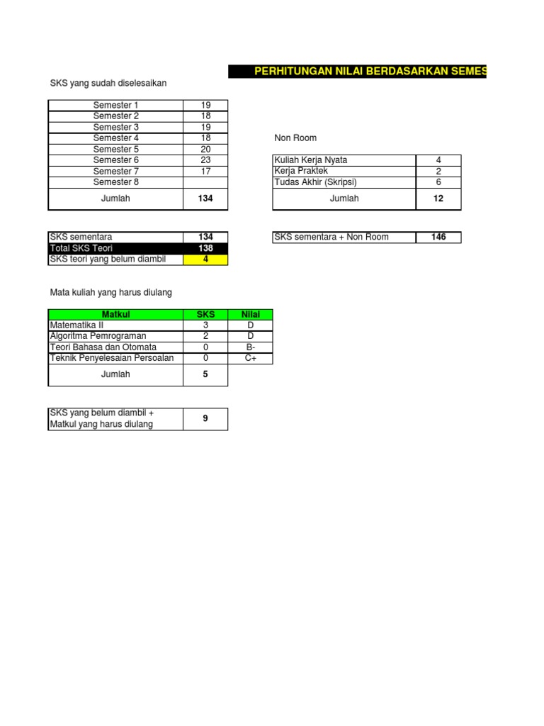 Contoh Perhitungan Ip Dan Ipk