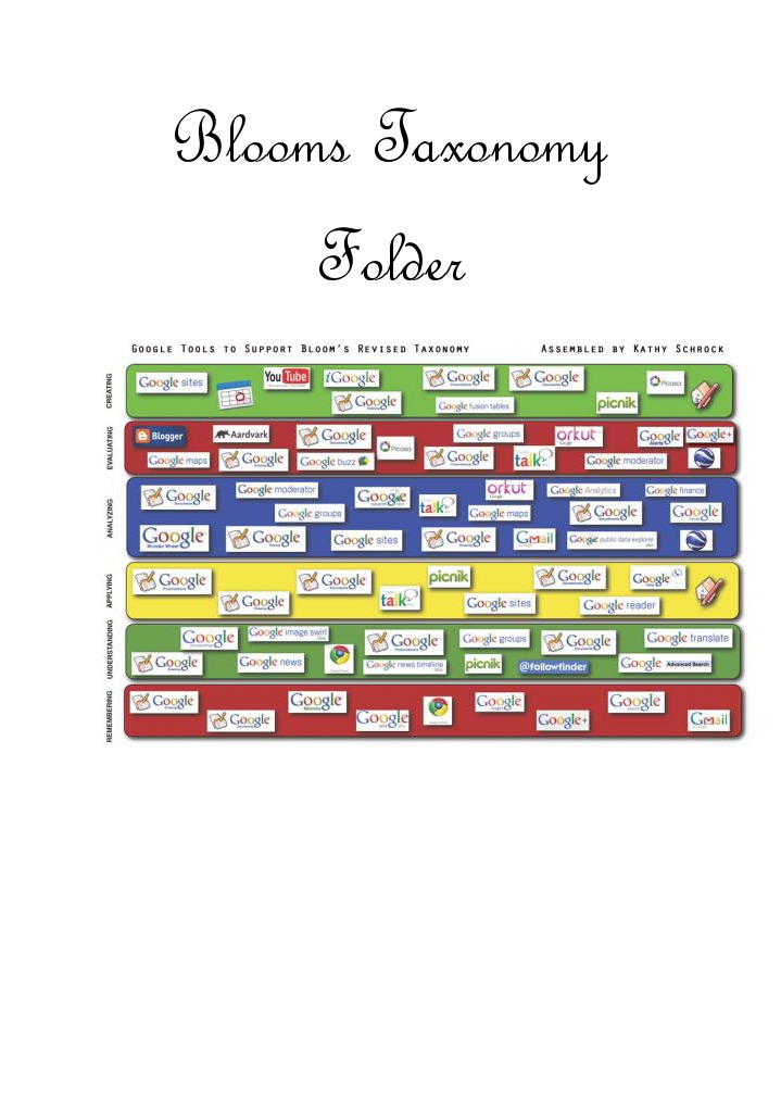 Blooms Taxonomy | PDF
