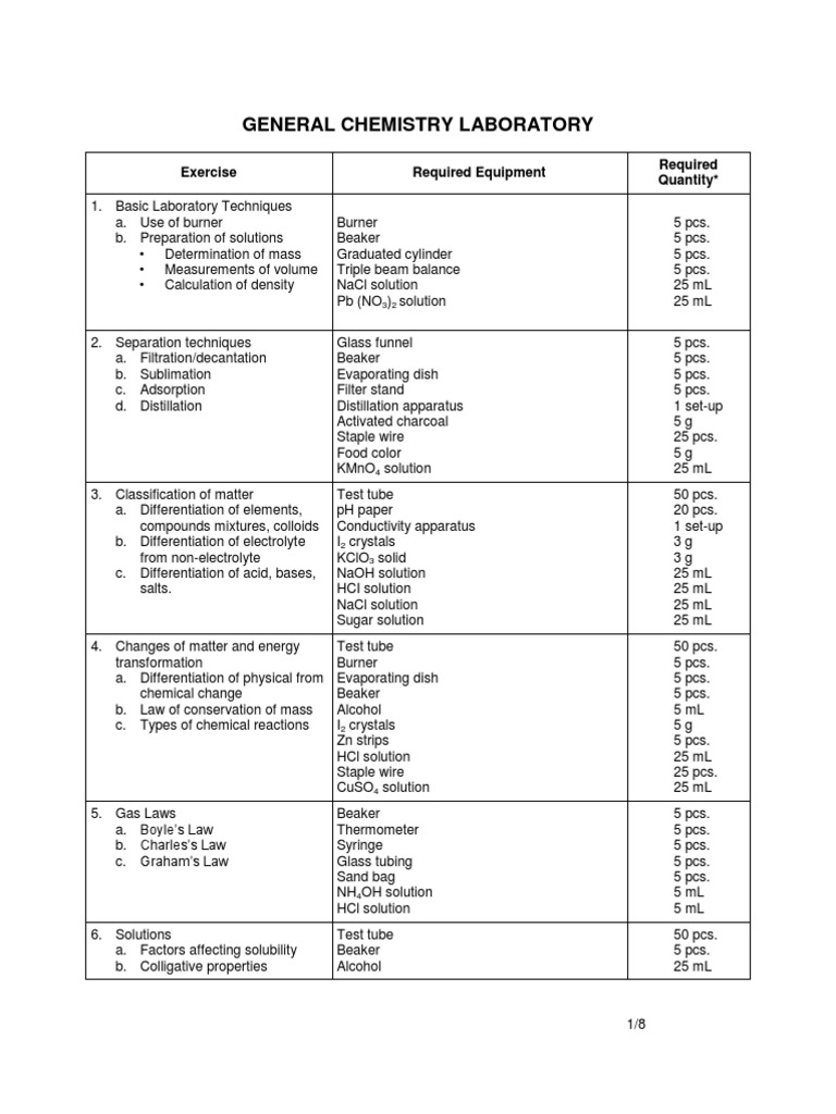 Annex IV -A -LABORATORY Requirements for Chem and Physics | Series And ...