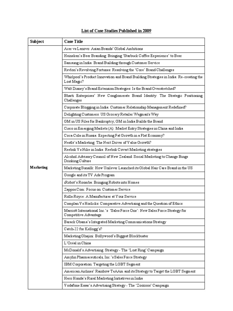 List of Case Studies-2009 | PDF | Financial Crisis Of 2007–2008 | Brand