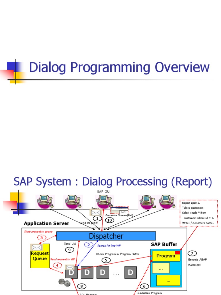 Dialog Programming Overview | PDF | Information Technology Management ...