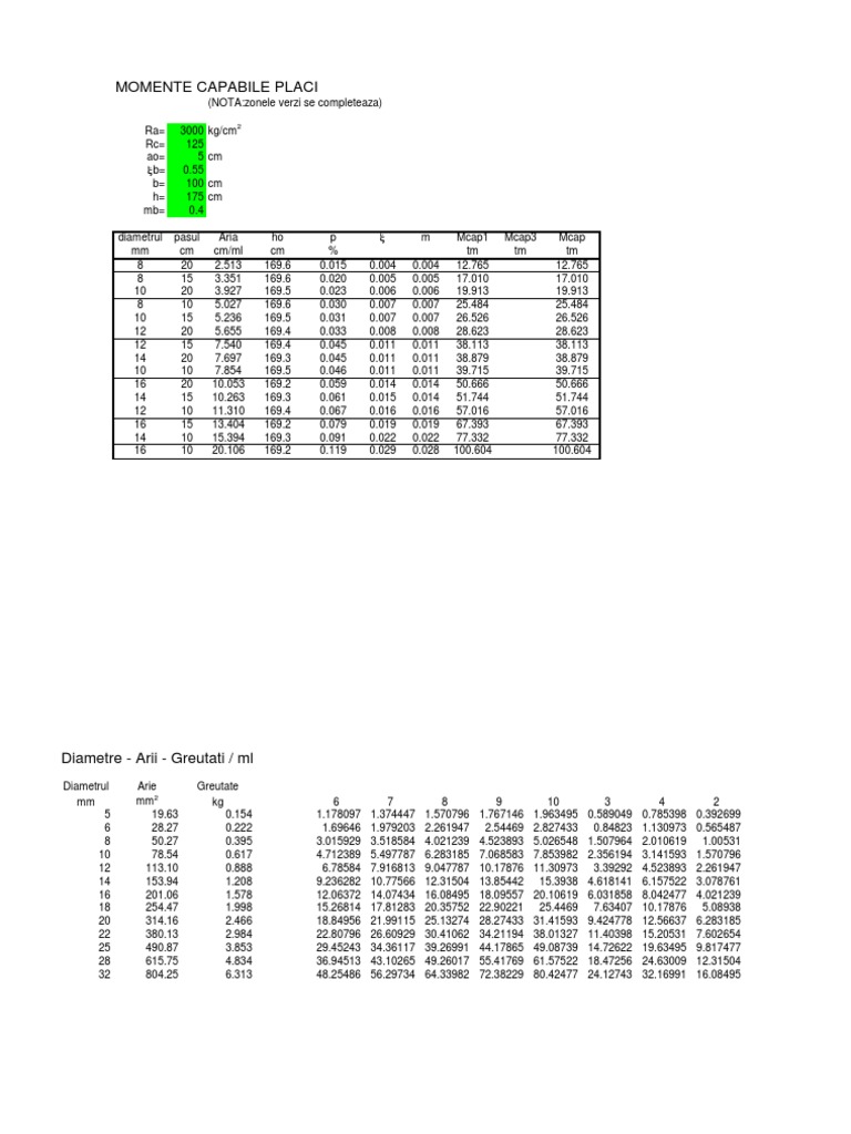 Tabele Beton-Armaturi | PDF