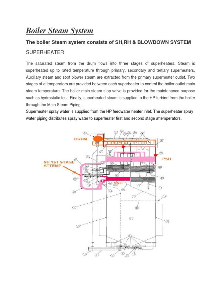The Boiler Steam System Consists of SH, RH & BLOWDOWN SYSTEM | PDF