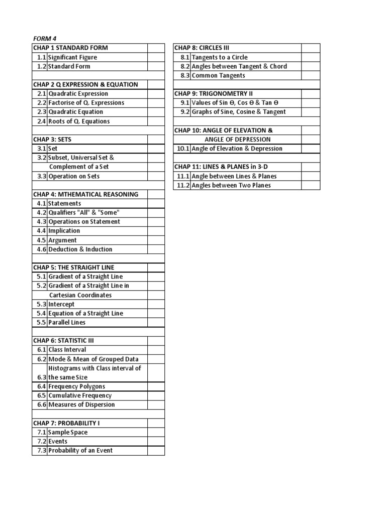 Maths SPM Syllabus | PDF | Matrix (Mathematics) | Equations