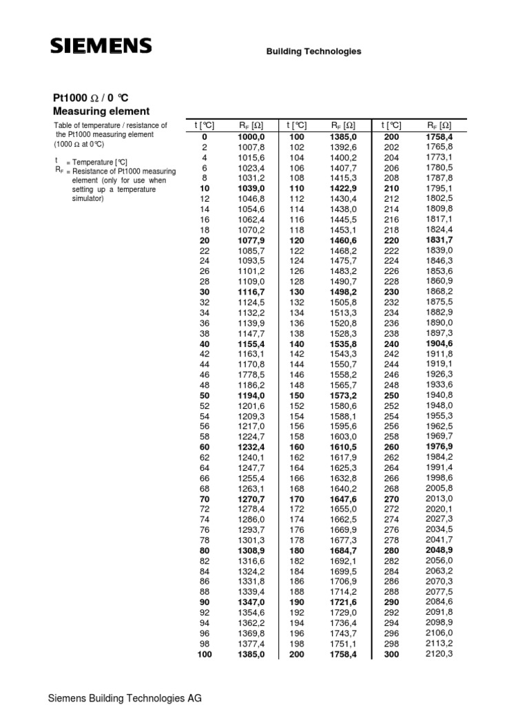 Tabla PT 1000 | PDF | Thermodynamics | Electricity