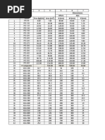 IPE Steel Profiles and Weights Guide | PDF