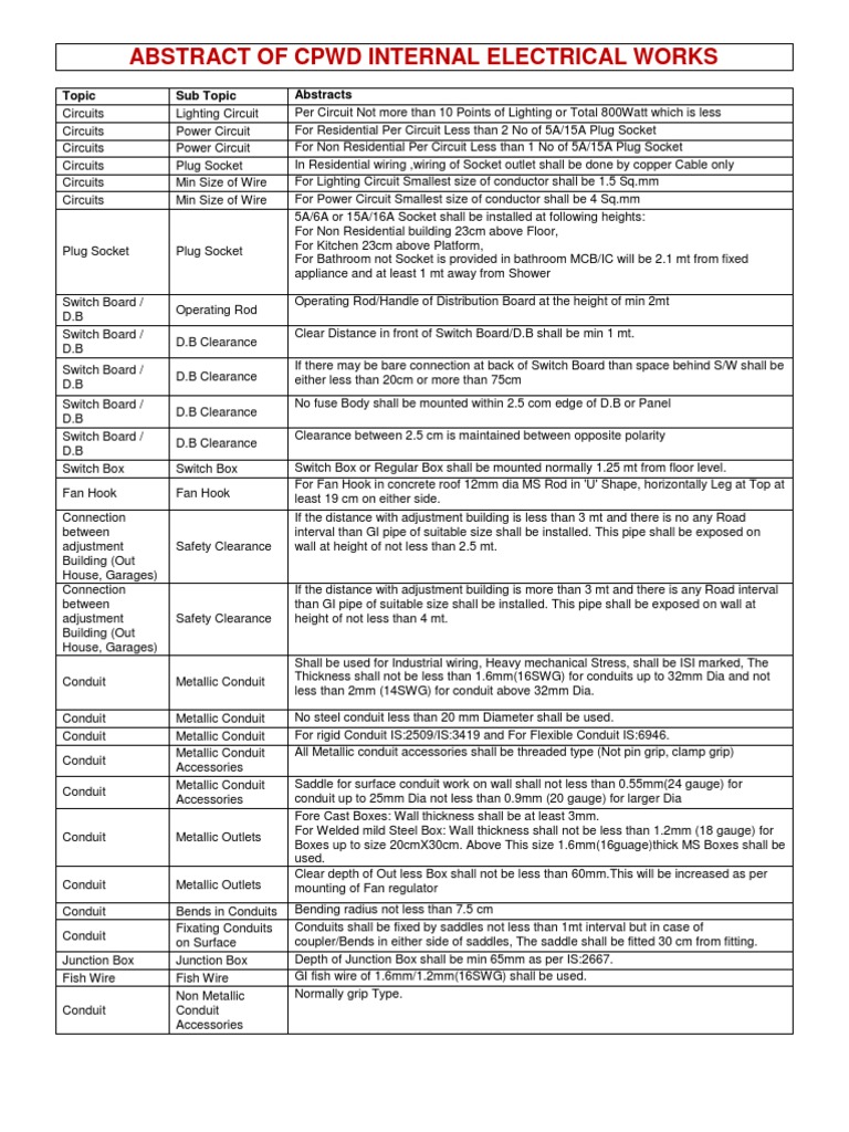 Abstract of CPWD For Internal Electrification Work | PDF | Electrical ...