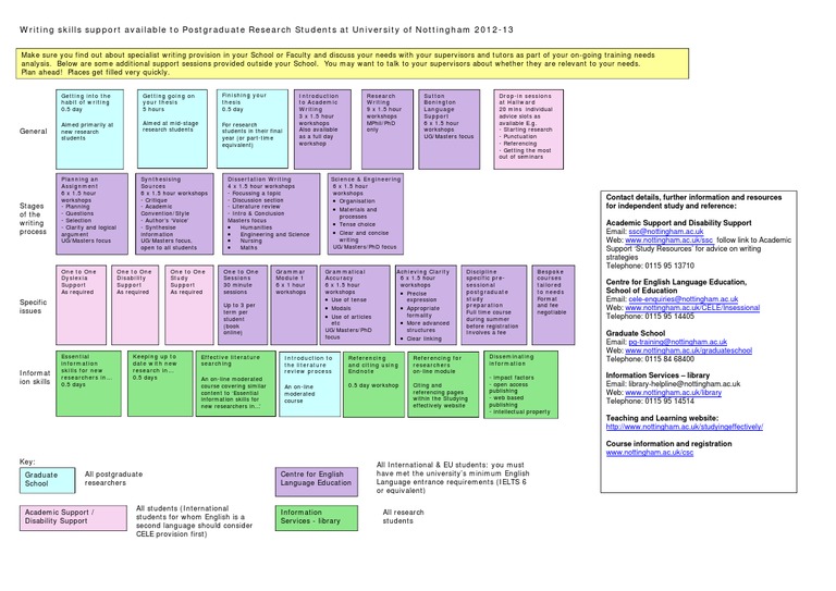 Writing Provision Map 2012 13 Final 290812 | PDF | Thesis ...