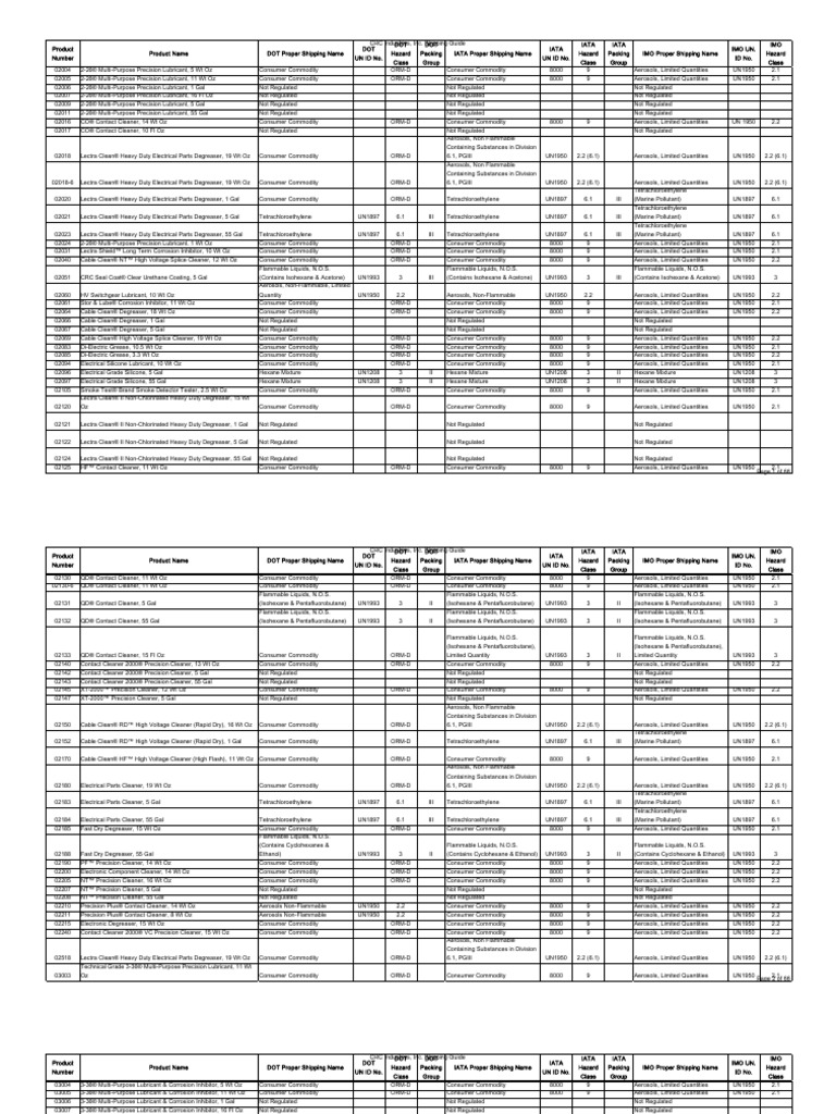 Shipping Guide | PDF | Dangerous Goods | Screw