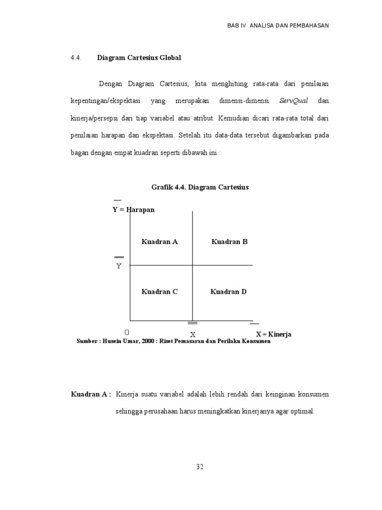 Contoh Diagram Cartesius | PDF