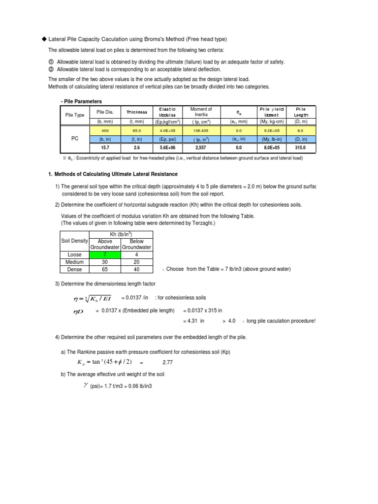 Broms method | Deep Foundation | Building Engineering