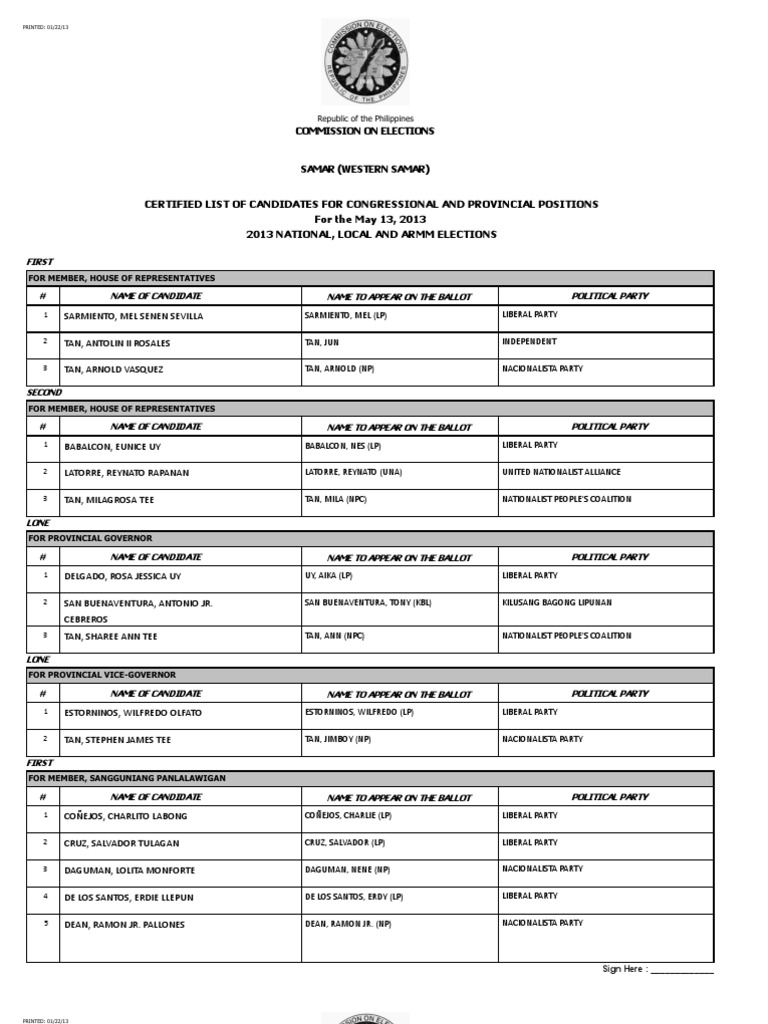 Samar (Western Samar) | PDF | Political Parties | Elections
