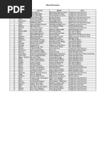 Kenya's 47 Counties and Governors List | PDF | Kenya
