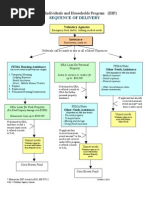 Disaster: Rapid Needs Assessment Form