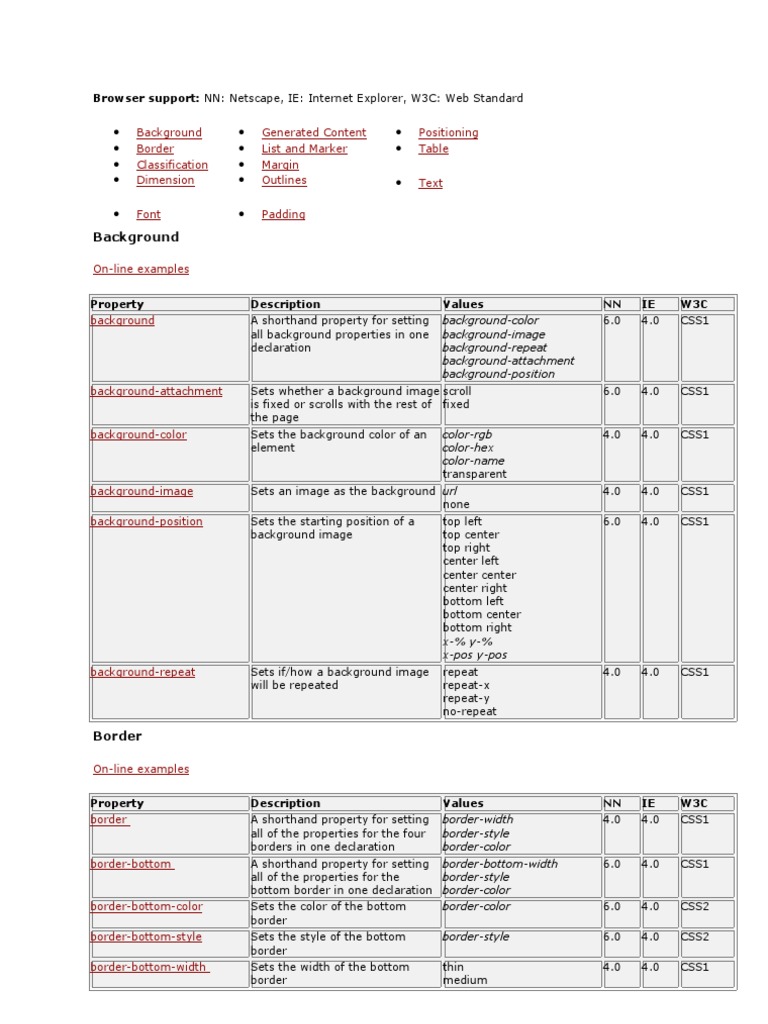 Background: Browser Support: NN: Netscape, IE: Internet Explorer, W3C: Web Standard | Download ...