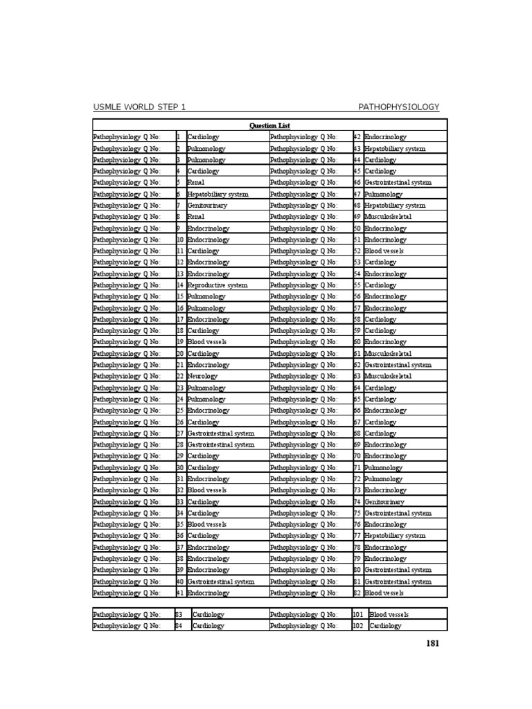 Patho Physio 50q | PDF | Adrenal Gland | Chronic Obstructive Pulmonary Disease