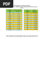 Tabel Daya Listrik PLN 3 Phase 2024 | PDF