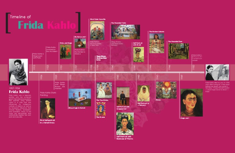 Frida Kahlo: Key Life Events Timeline | PDF | History