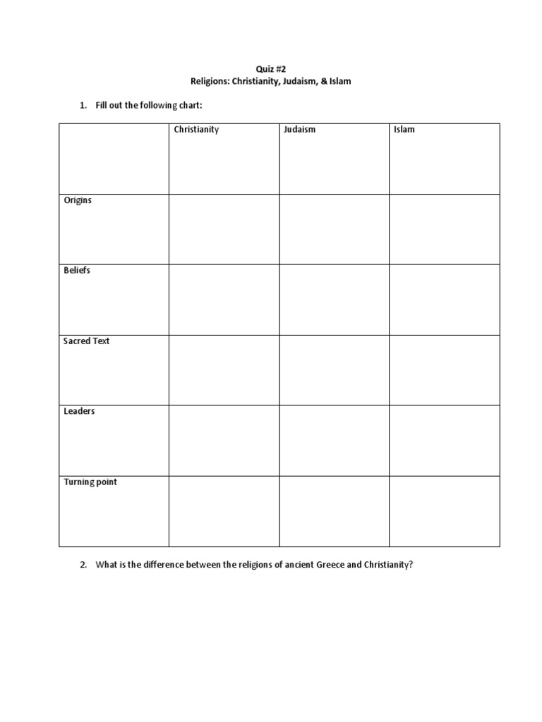 Quiz on Christianity, Judaism, and Islam | PDF | History