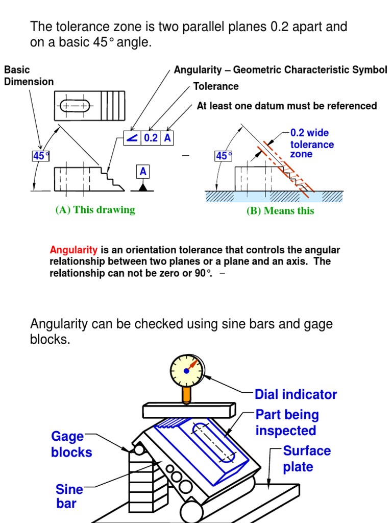 Angularity, Parallelism, Perpendicularity | PDF | Cylinder (Geometry) | Perpendicular