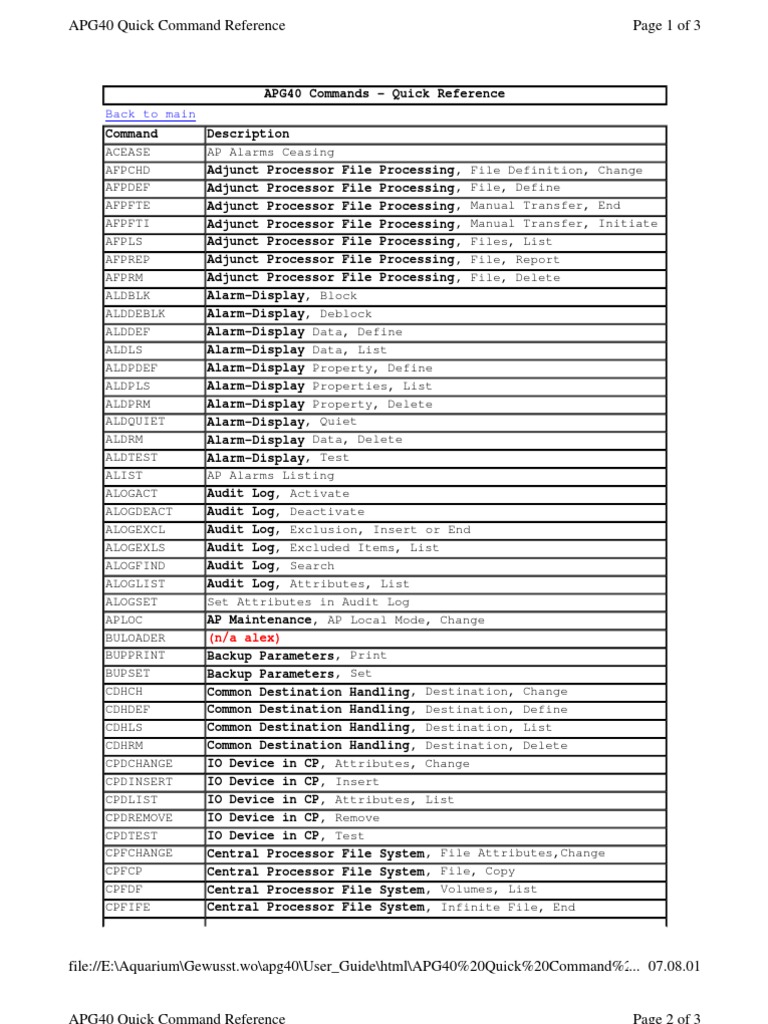 APG40 Quick Command Reference | PDF | File System | Computer File