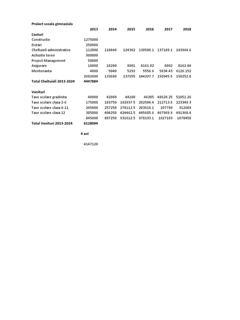 Proiect Scoala Gimnaziala 2013 2014 2015 2016 2017 2018 Costuri | PDF