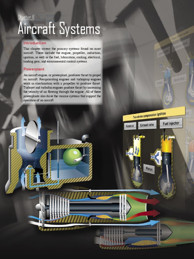 Overview of Aircraft Engine Systems | PDF | Technology & Engineering