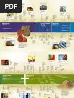 GRADE 9 CRE NOTES | PDF | Samuel | Saul