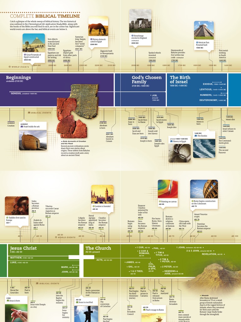 Complete Biblical Timeline | Herod Antipas | Ministry Of Jesus