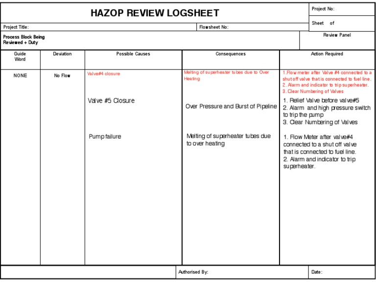 Lecture 02 Hazop Workshop Logsheet | PDF
