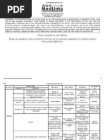 Antidepressant & Psychedelic Drug Interaction Chart | PDF ...