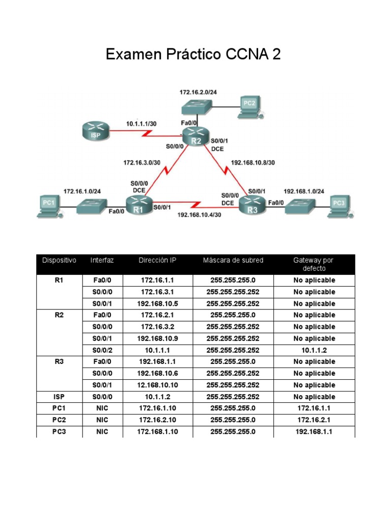 Examen Ccna2 | PDF