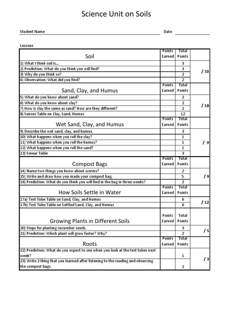 Science Notebook Scoring Rubric | Download Free PDF | Soil | Compost