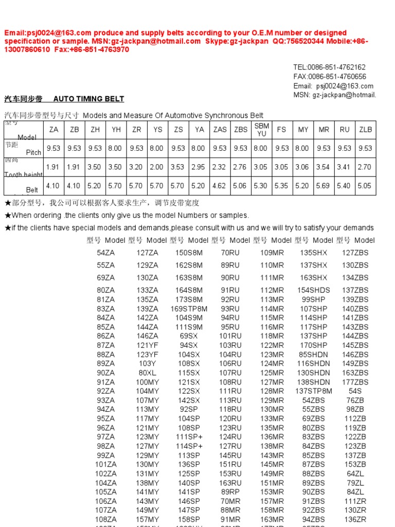 Automotive Timing Belt Specifications | PDF