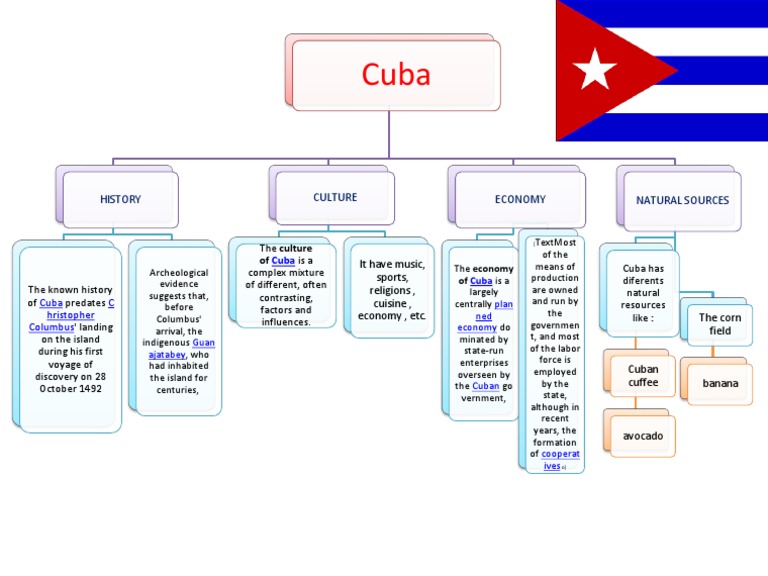 Pre-Columbian Cuba and Its Culture | PDF