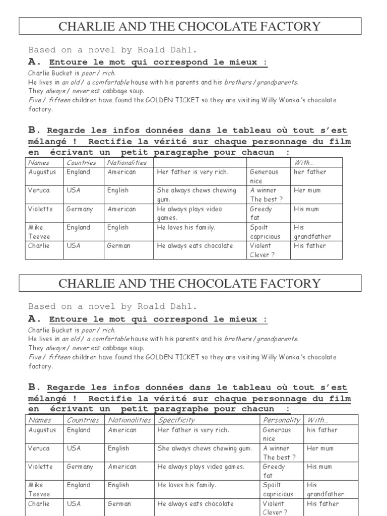 Charlie and The Chocolate Factory Worksheet