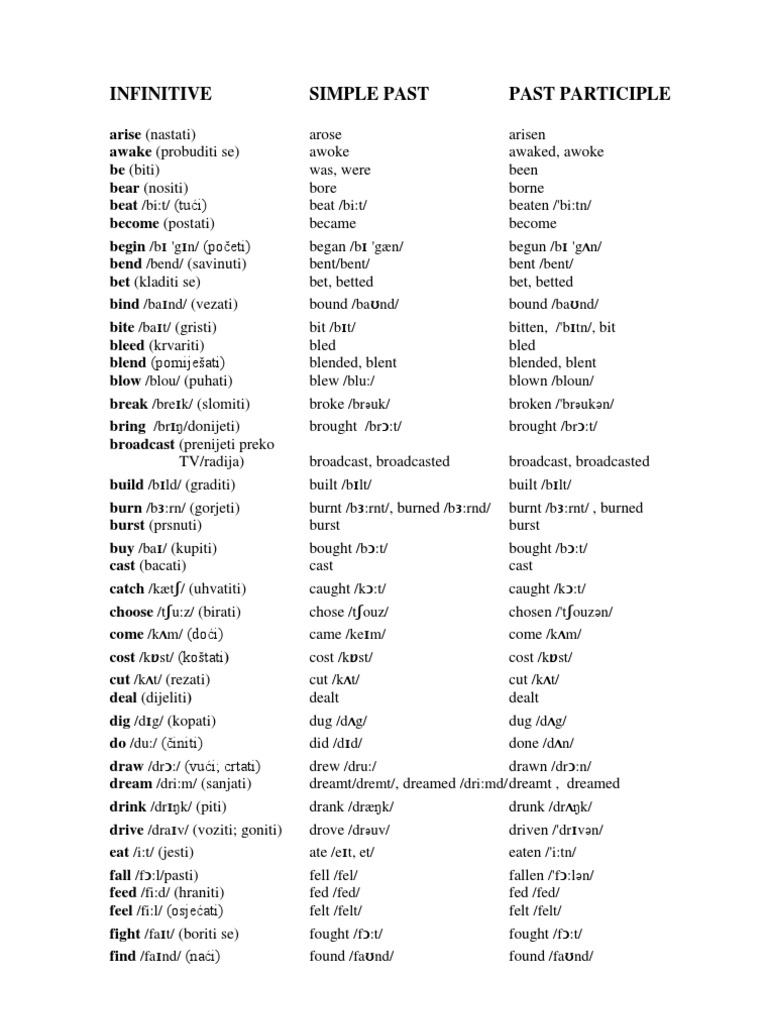 Nepravilni Glagoli Engleski | PDF