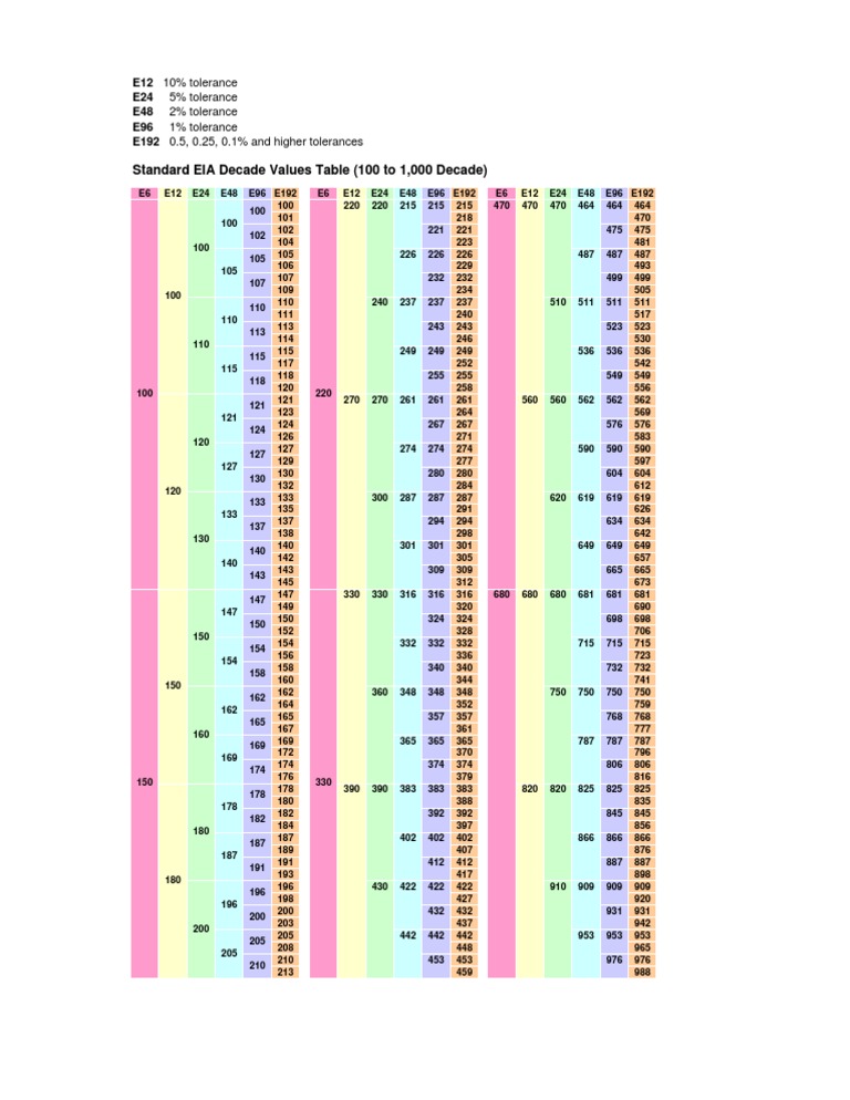 Standard EIA Decade Values Table | PDF
