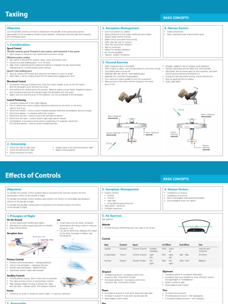 Flight Instructor Guide Whiteboard Layouts | PDF | Stall (Fluid Mechanics) | Aileron