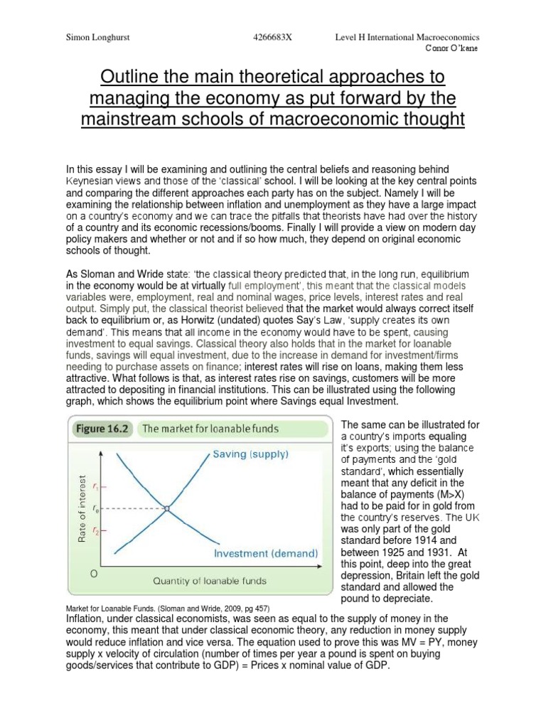 Economic Schools of Thought | Keynesian Economics | Macroeconomics