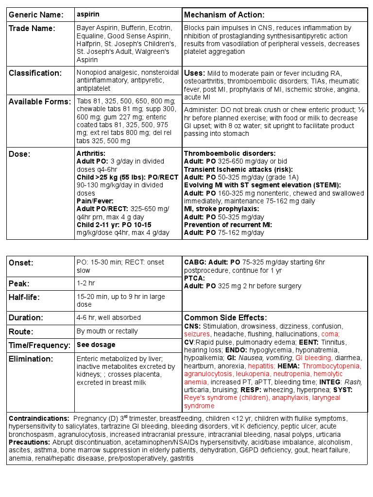 Drug Card Aspirin | PDF | Aspirin | Nonsteroidal Anti Inflammatory Drug